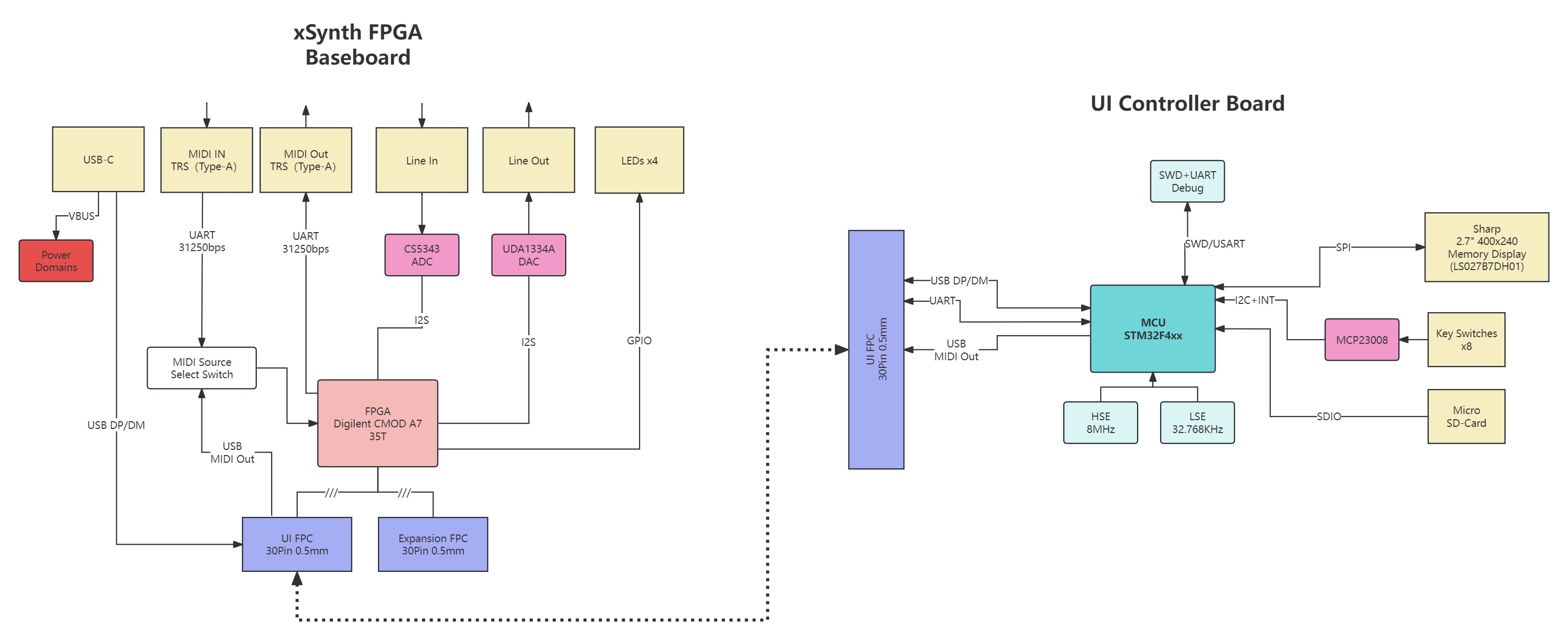 xSynth-Go: An Portable FPGA powered Synthsizer - Hsuan Han Lai 赖宣翰